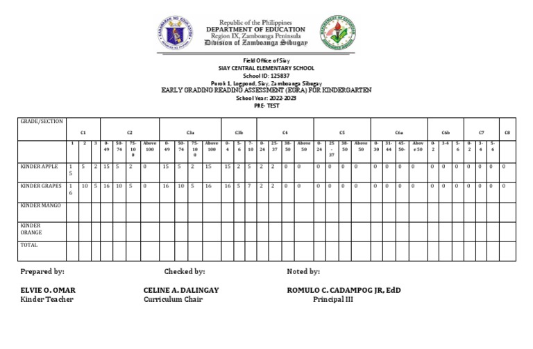 Early Grading Reading Assessment (Egra) For Kindergarten | PDF