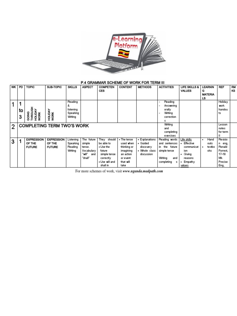P.4 Scheme Grammar Term Three | PDF | Plural | Grammatical Number