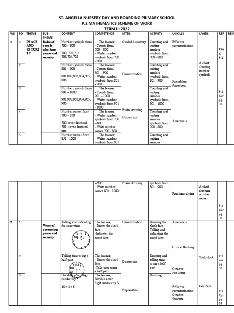 P2 Mathematics Scheme of Work Term 3 | PDF | Metre | Multiplication