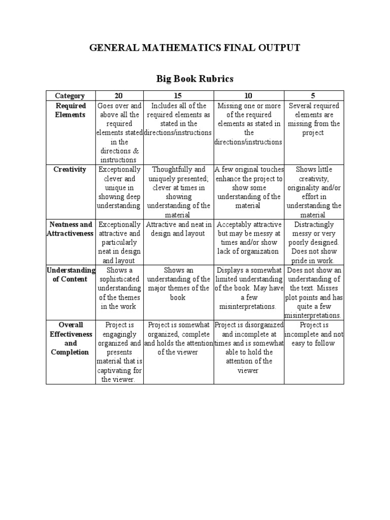 General Mathematics Big Book Rubrics | PDF | Cognitive Science | Cognition