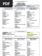 Curriculum Map: Spanish I and II | PDF | Grammatical Conjugation ...