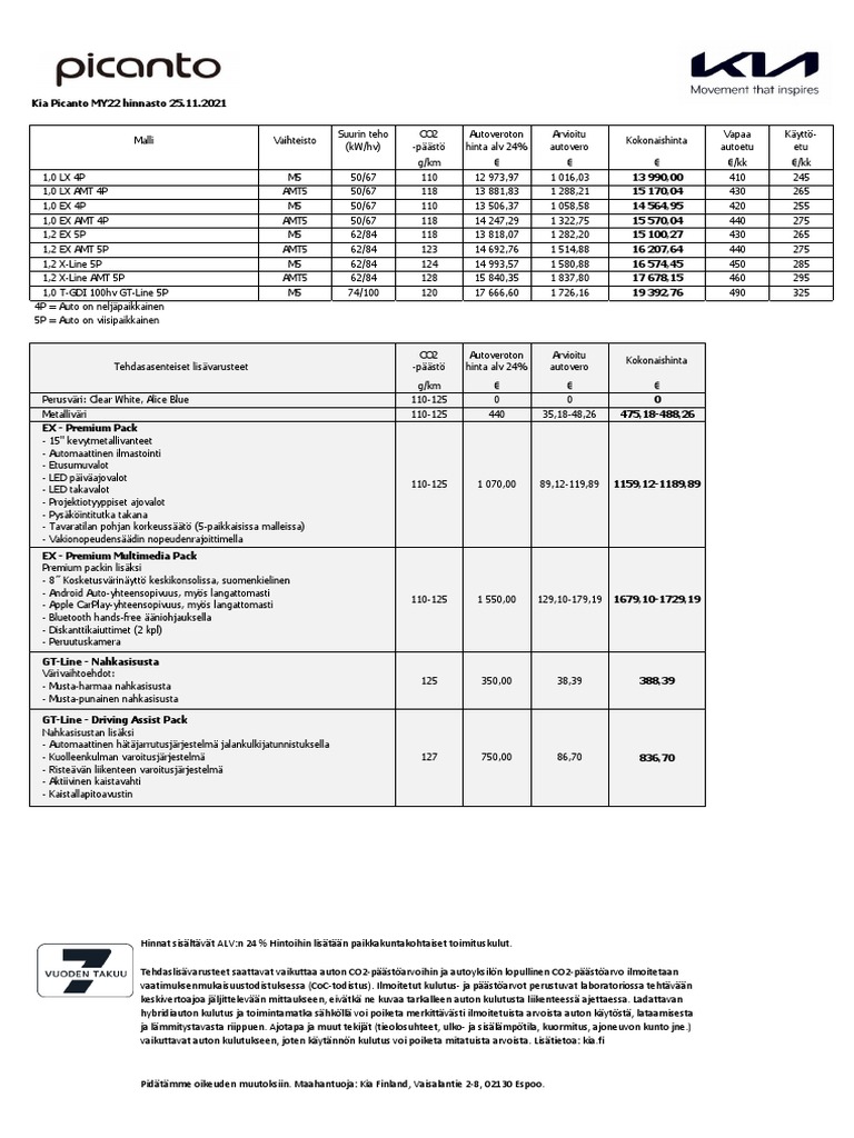 Kia Picanto MY22 Hinnasto 25 - 11 - 2021 | PDF