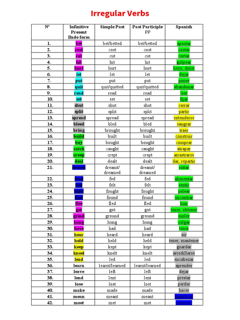 Lista Verbos | PDF | Syntax | Grammar