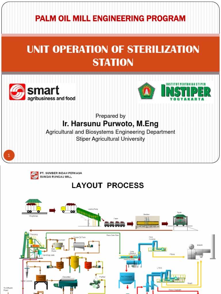 Unit Operation Sterilization | PDF