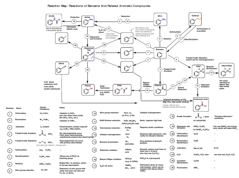 Aromatic Reaction Map | PDF | Amine | Chemical Substances