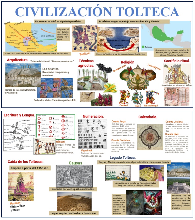 Cartel de La Civilizacon Tolteca - Verdadero | PDF | Civilización maya ...