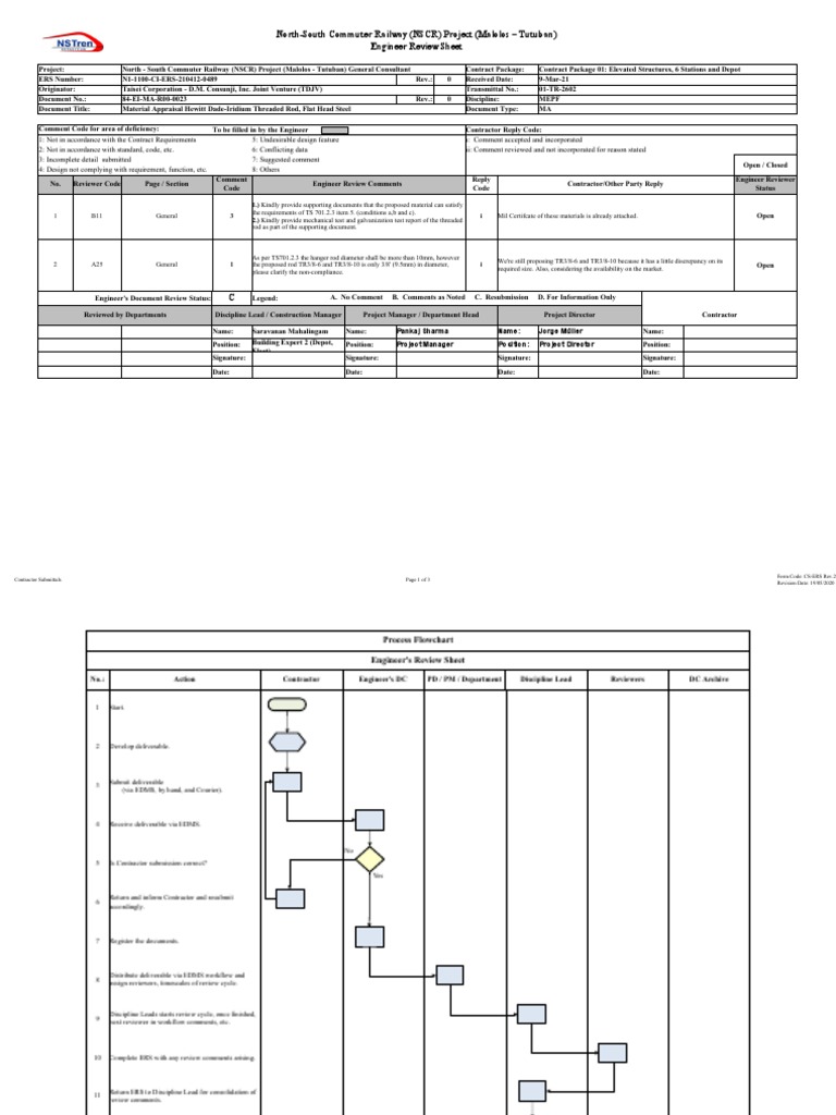 N1-1100-CI-ERS-210412-0489 - Material Appraisal Hewitt Dade-Iridium ...