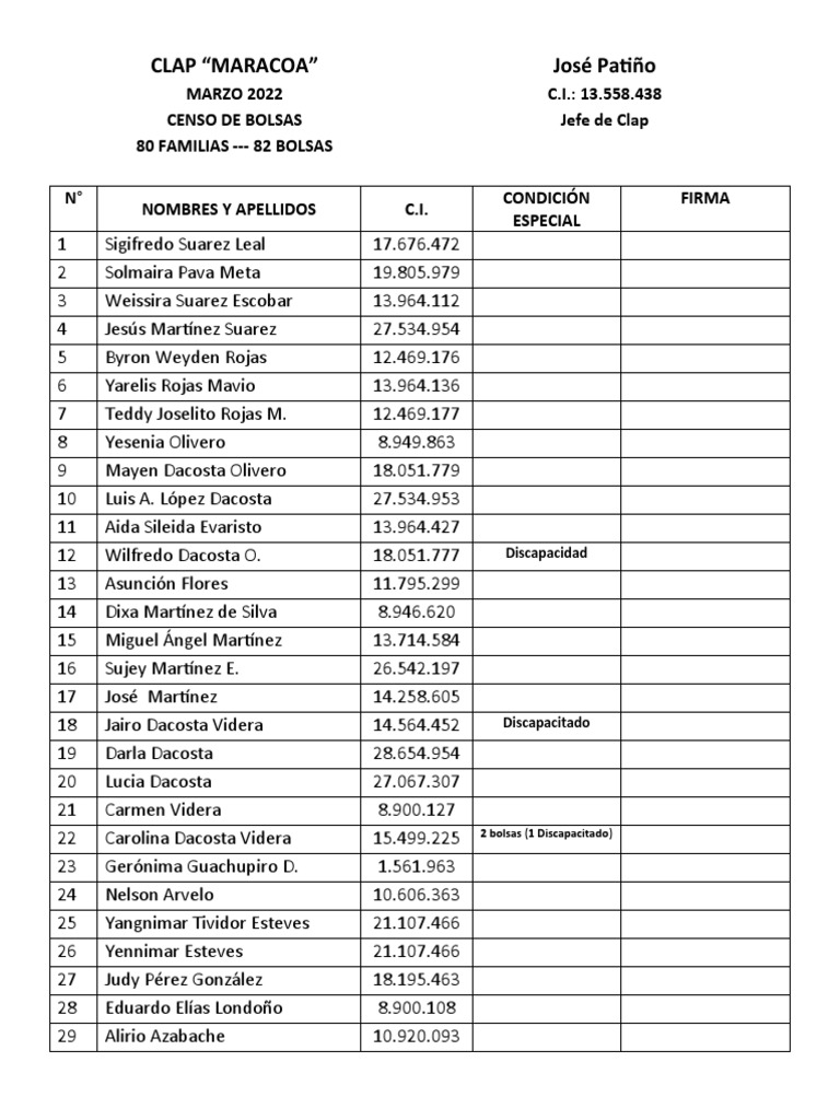 Censo de Bolsas CLAP Maracoa 2022 | PDF
