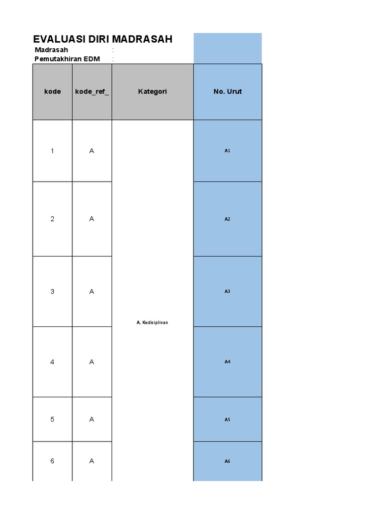 Lembar Pengisian Edm | PDF