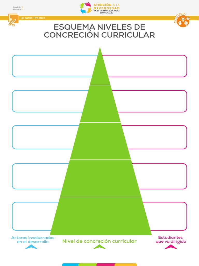 Esquema Niveles de Concreción Curricular | PDF