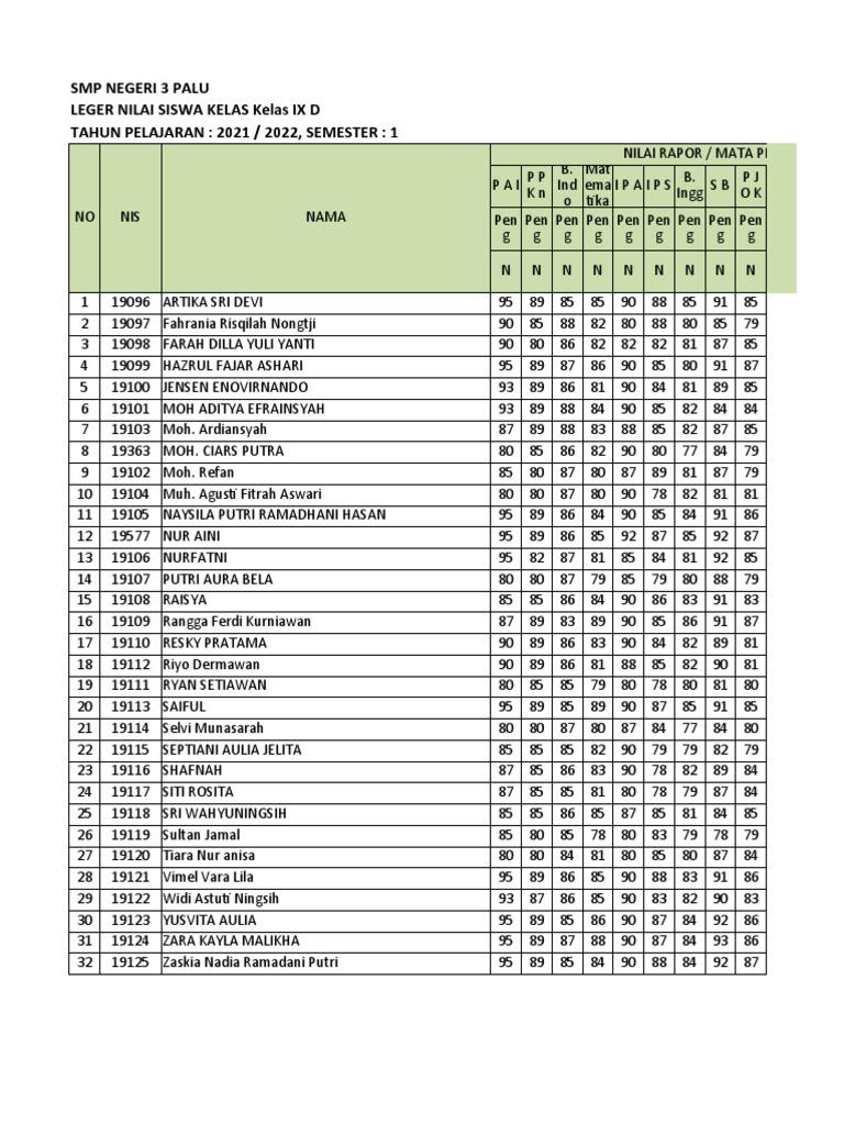 Leger K2013 Kelas IX D | PDF