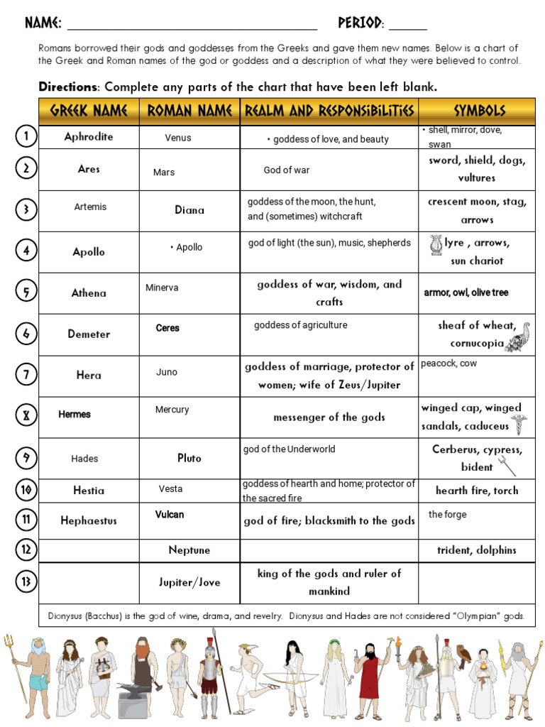 JAURY MARTINEZ - Greek and Roman Gods Goddesses Chart Graphic Organizer ...