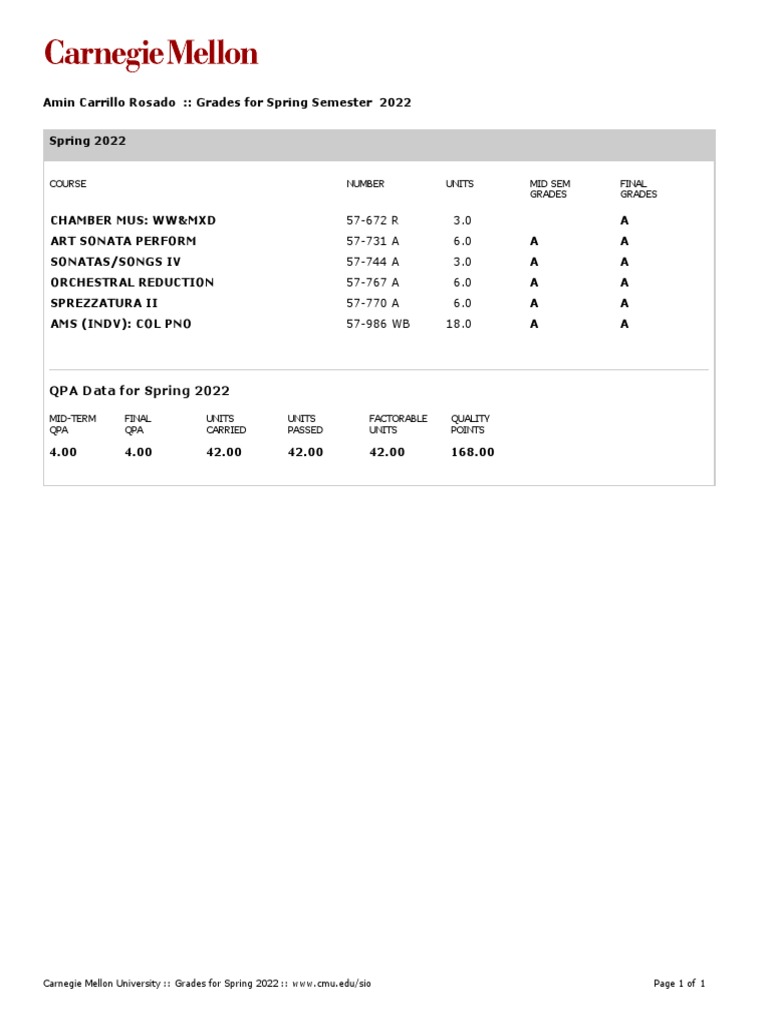 Amin Carrillo Rosado's Spring 2022 Grades at CMU | PDF
