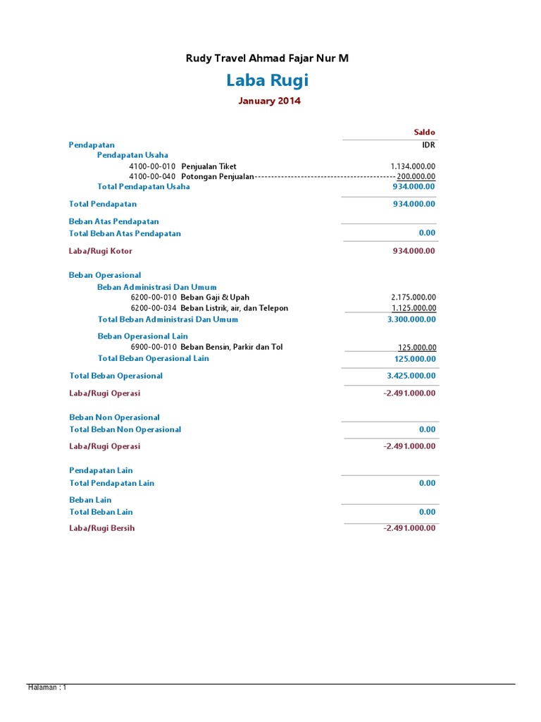 Laba Rugi Standar Ahmad Fajar Rudi Travel | PDF | Pengelolaan Keuangan ...