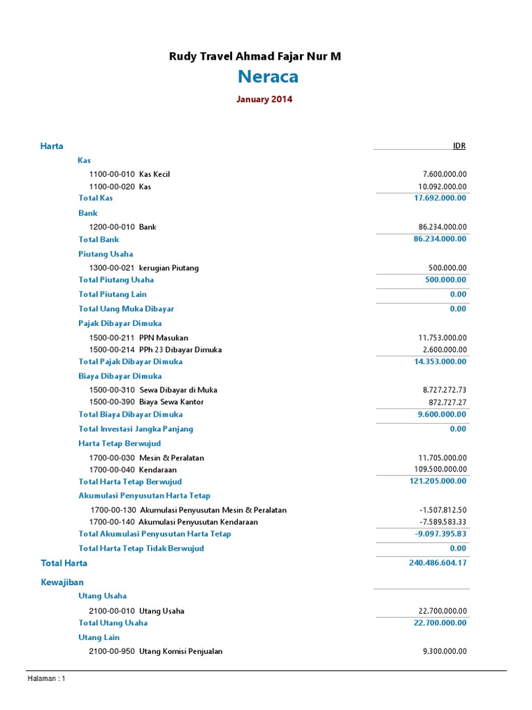 Neraca Standar Ahmad Fajar Rudi Travel | PDF | Pengelolaan Keuangan & Uang
