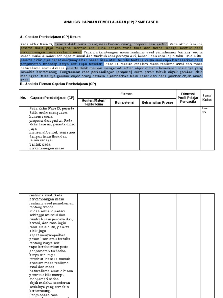 LK - Format Analisis CP, Penyusunan TP, Atp Dan Modul Seni Budaya | PDF