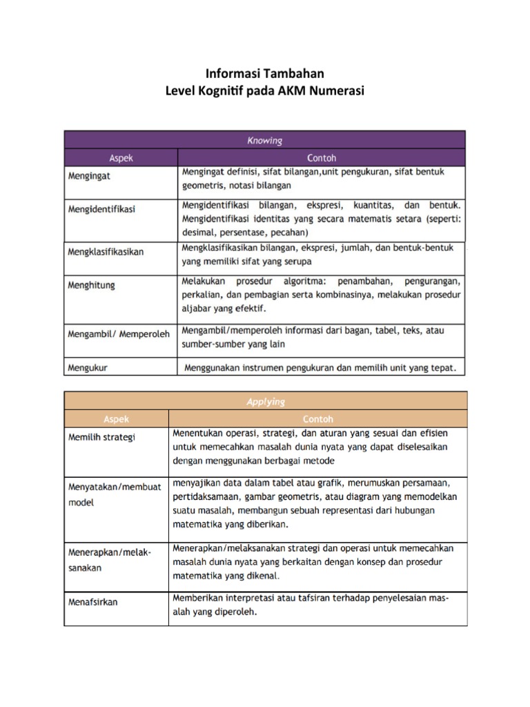 Level Kognitif AKM Numerasi | PDF