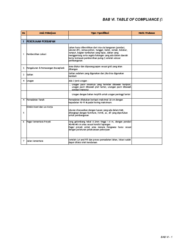 Rks-7 Toc Spesifikasi Teknis Ars, STR, Mep | PDF