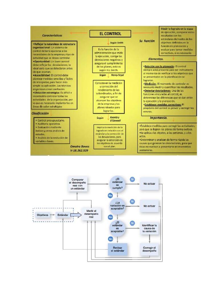 ACTIVIDAD-10 SONIA ESPAÑA MAPAS | PDF