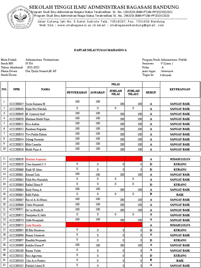 Daf. Nilai Tgs Ke 4 Mahasiswa Adm PKT SMT 5 | PDF