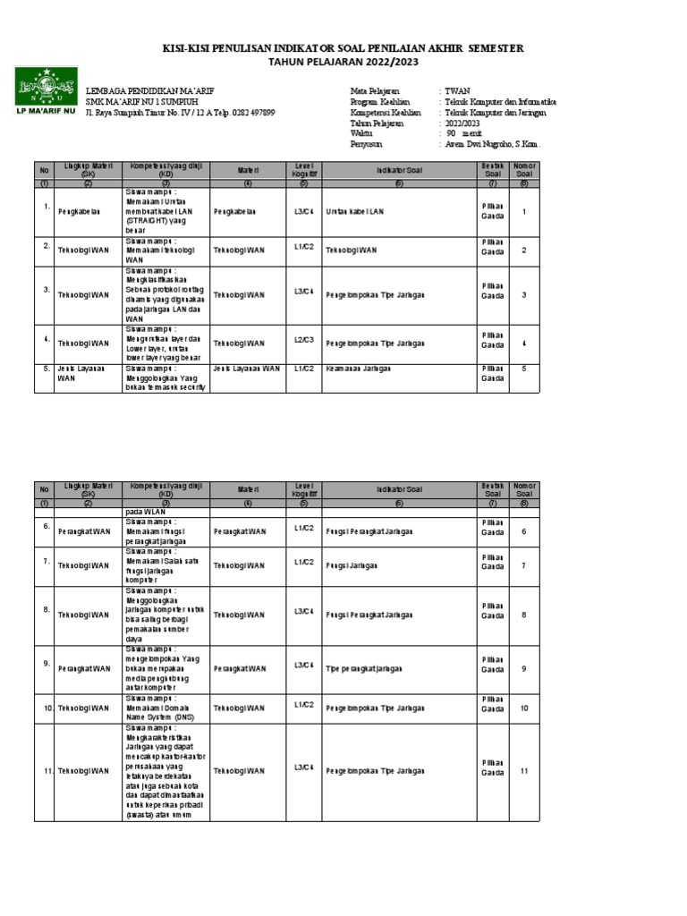 Xi Xii Kisi Kisi | PDF