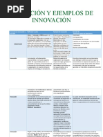 Mapa Conceptual Innovacion. | PDF | Innovación | Business