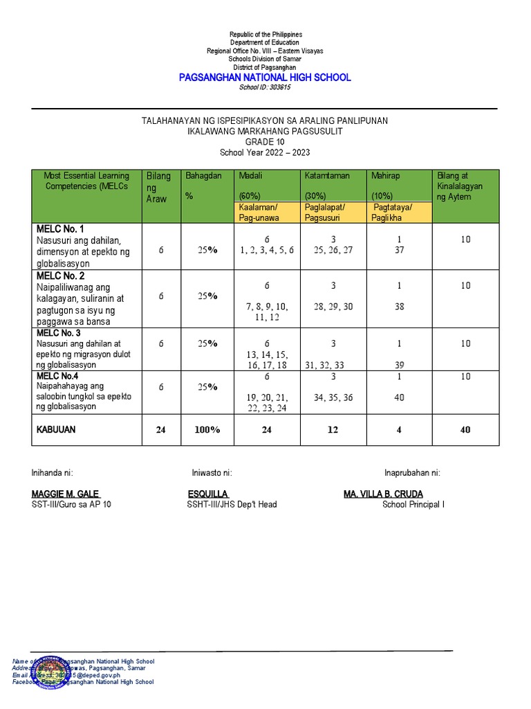 Tos Second Quarter in Ap 10 7,2022 2023 | PDF