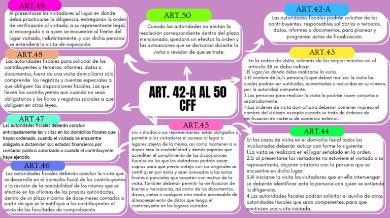 Art. 42-A Al 50 CFF | PDF | Contabilidad | Justicia