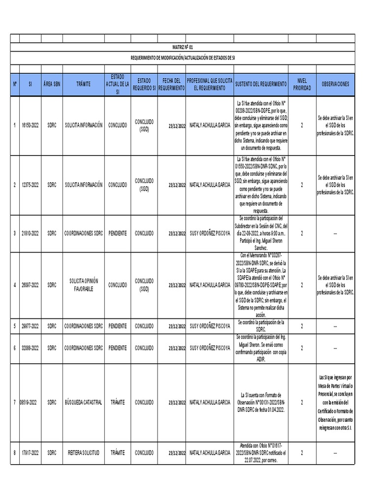 Matriz 01 REQUERIMIENTO DE MODIFICACIÓN Y ACTUALIZACIÓN DE SI | PDF