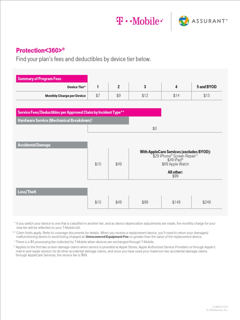 Protection360 Premium Protection | PDF | Apple Inc. Software | Tablet ...