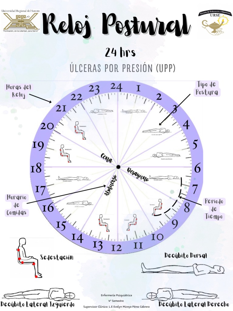 Reloj Postural 1.0 | PDF