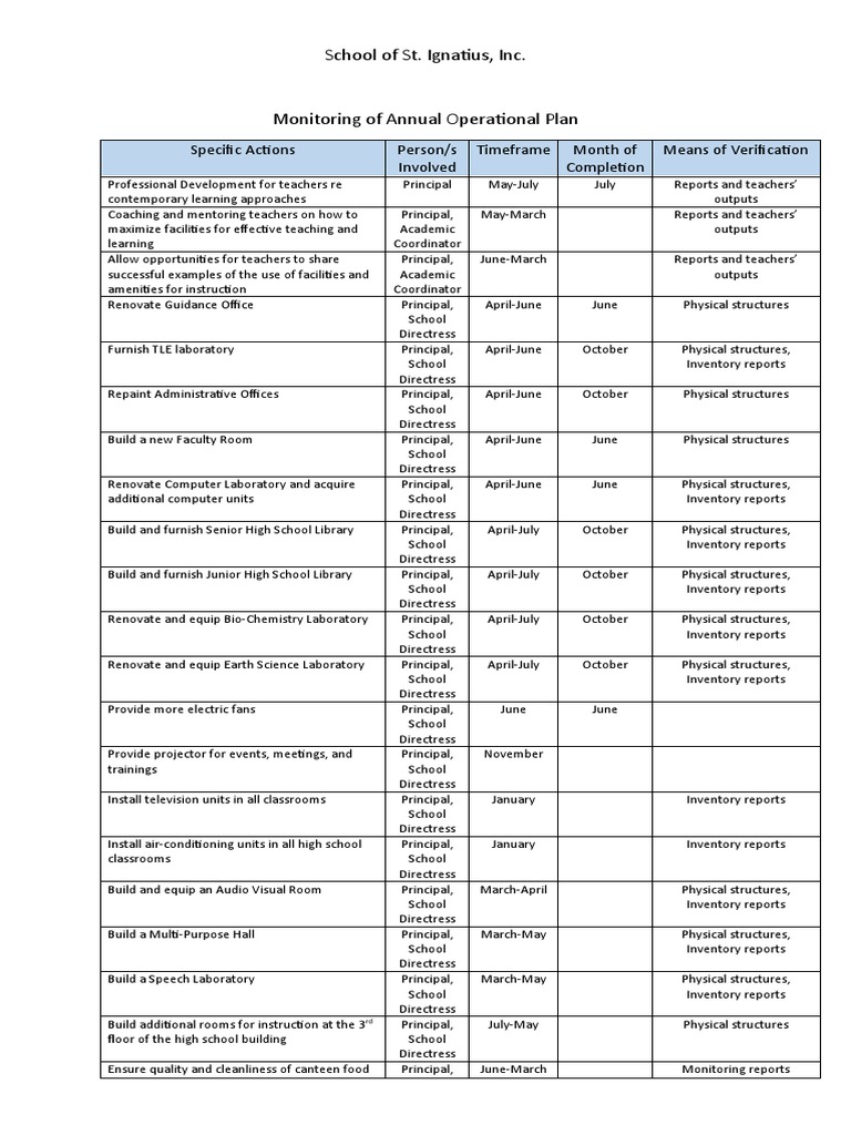 Monitoring and Evaluation of AOP | PDF | Teachers | Learning