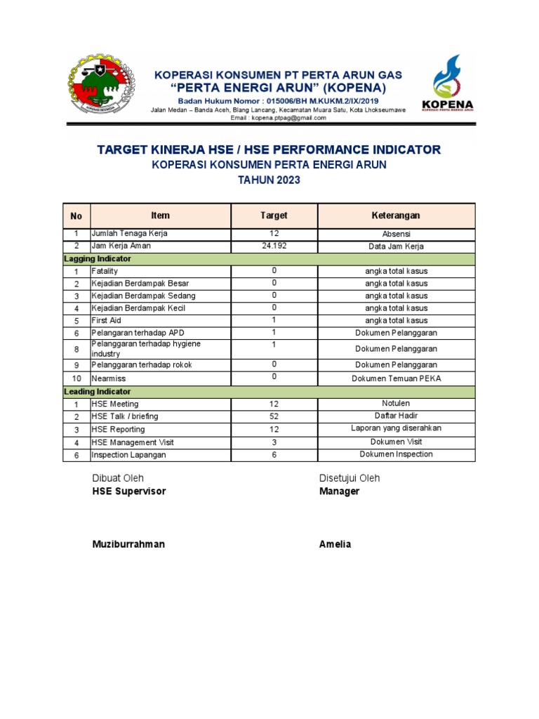 Sasaran Kinerja HSSE | PDF