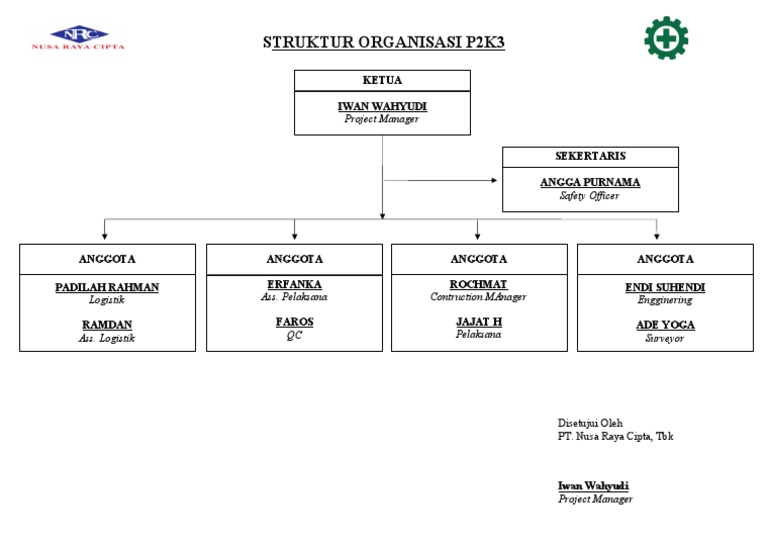Struktur Organisasi P2K3 | PDF