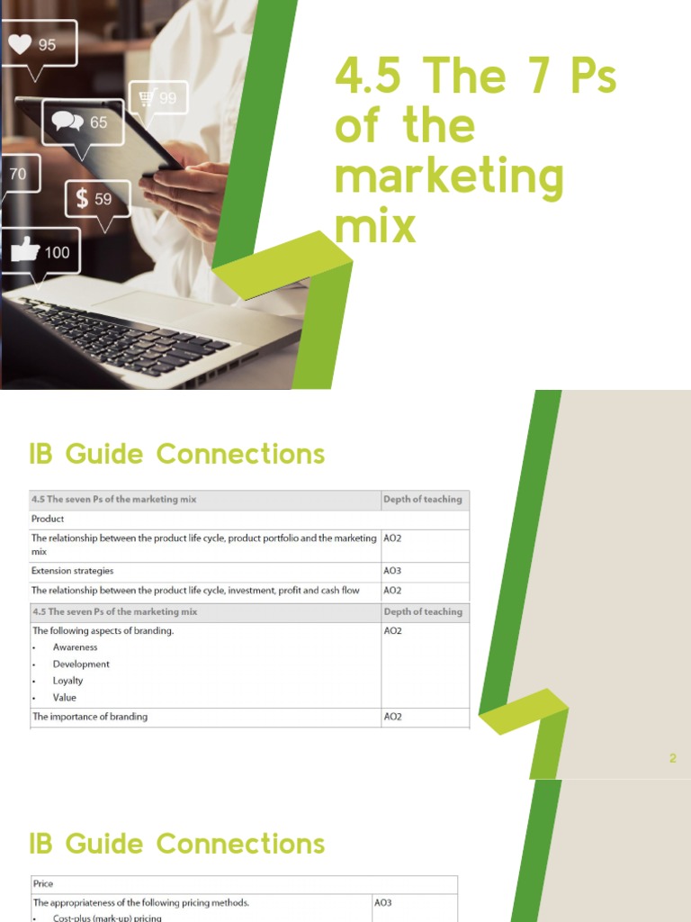 5 - IBDP Business 4.5 Marketing Mix PowerPoint | PDF | Brand ...