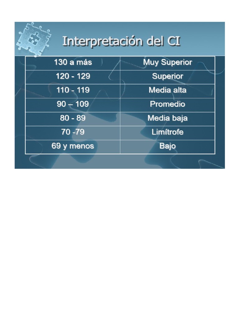 Interpretacion Ci | PDF