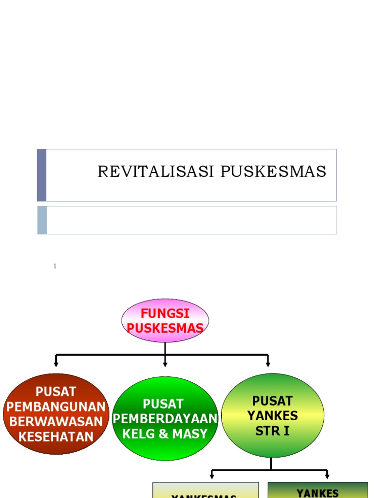 Konsep Revitalisasi Pusk. | PDF