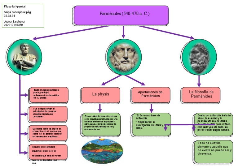 Mapa de Parmenides | PDF