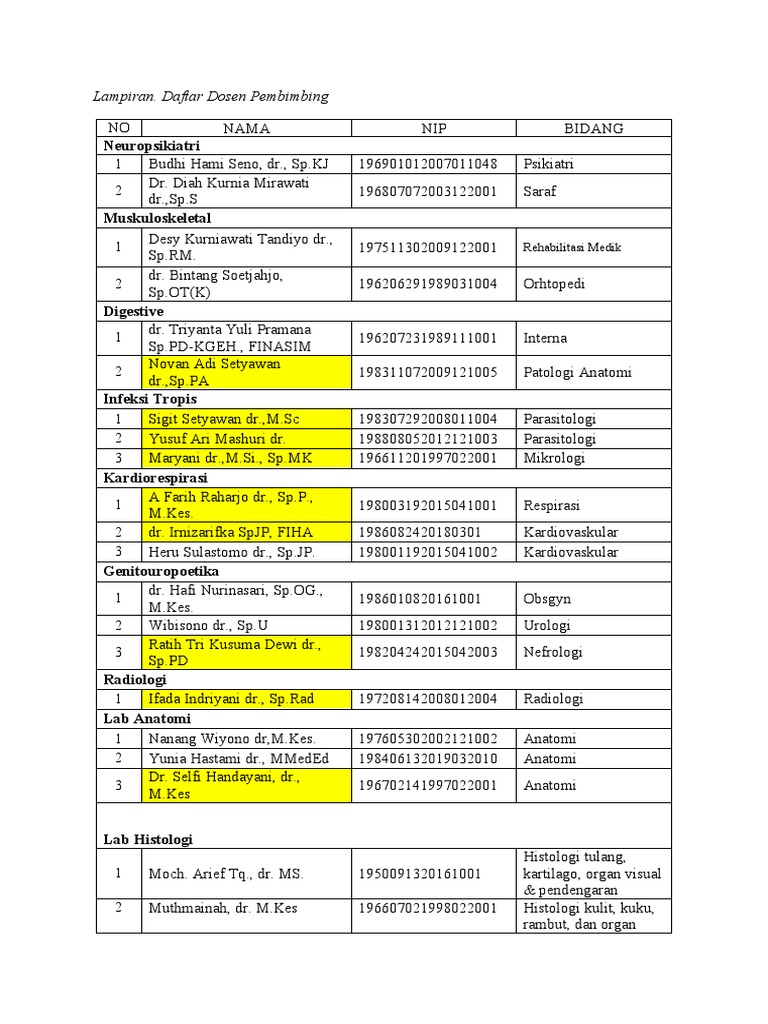 Pembimbing Imo | PDF