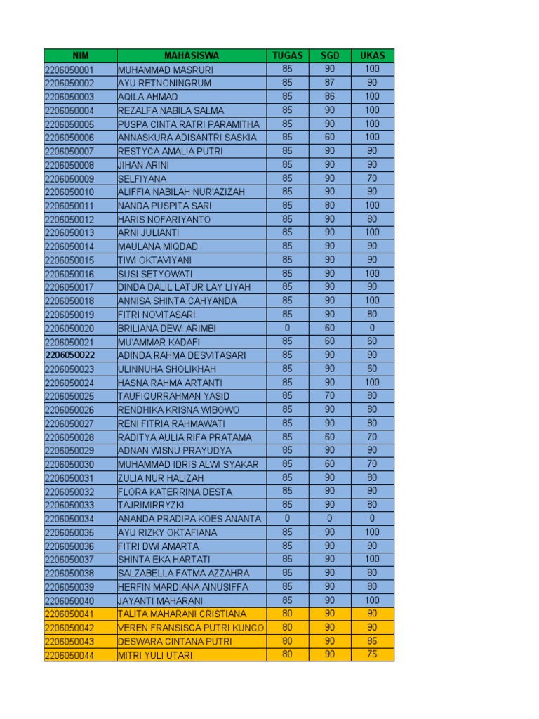 GSL DEWI Biology Student Scores | PDF