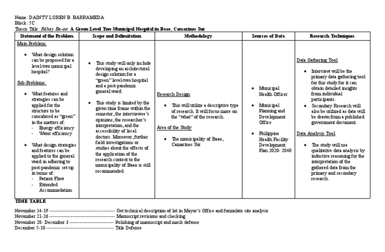 Thesis Activity Updated | PDF | Data | Data Analysis