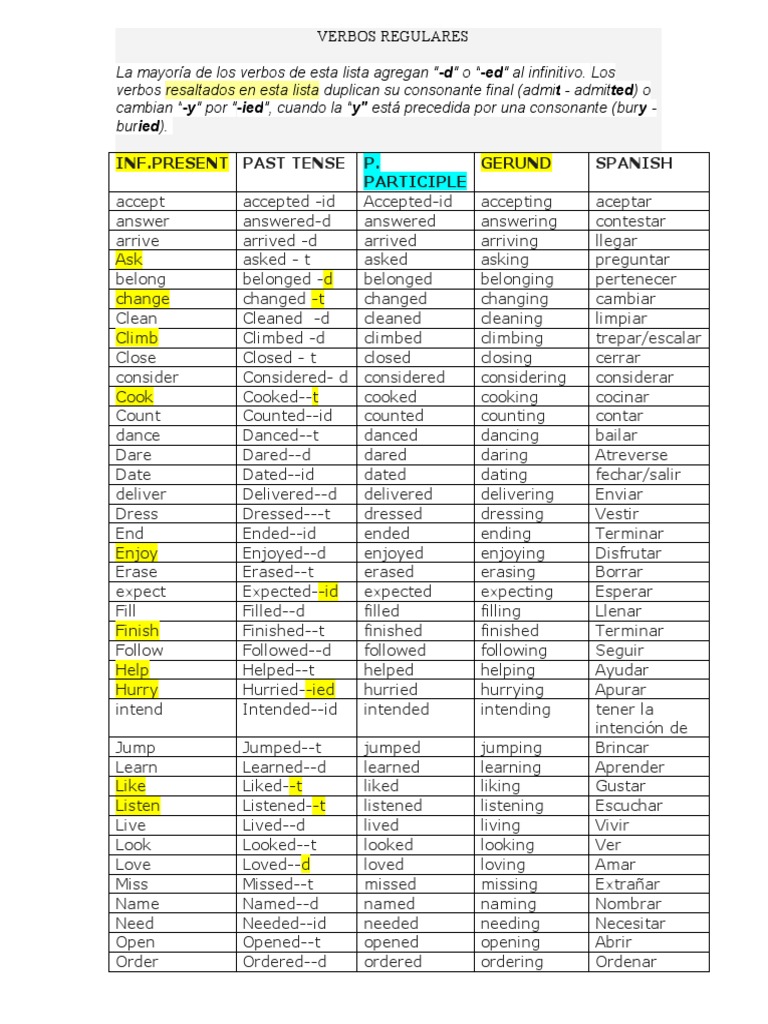 VERBOS INGLES - Ed | PDF | Syntax | Linguistics