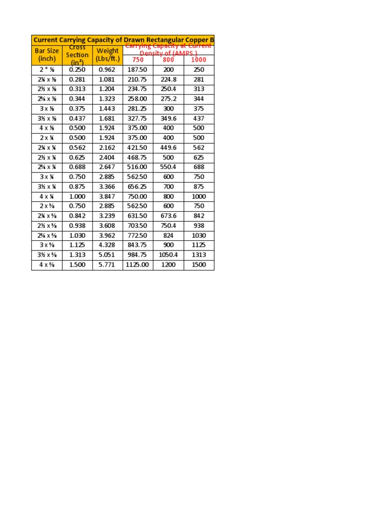 Bus Bar Selection-Size and Ampacity | PDF
