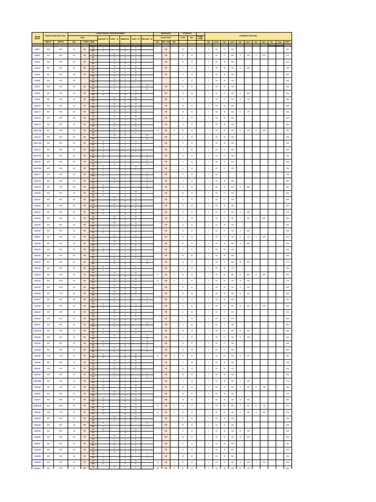 Beams and Girder Schedule | PDF | Structural Engineering | Civil ...