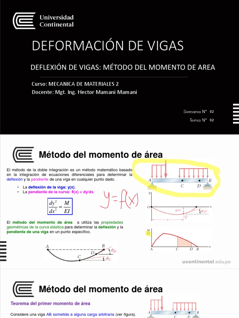 Unidad 01 - Semana - 02 - Deflexión de Vigas Método Del Momento de Area | PDF | Viga (Estructura ...