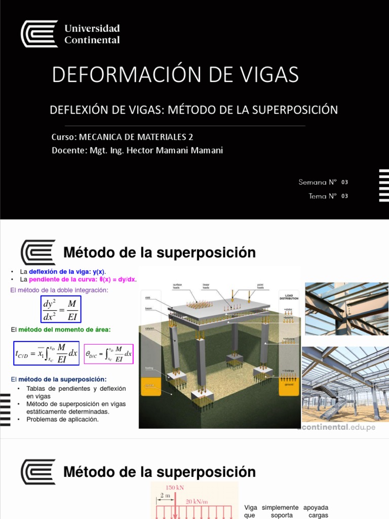 Unidad 01 - Semana - 03 - Deflexión de Vigas Método de La Superposición | PDF | Mecánica de ...