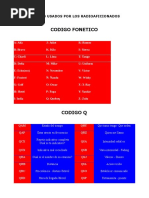 Codigos Militares | PDF | Comunicación oral | Colación