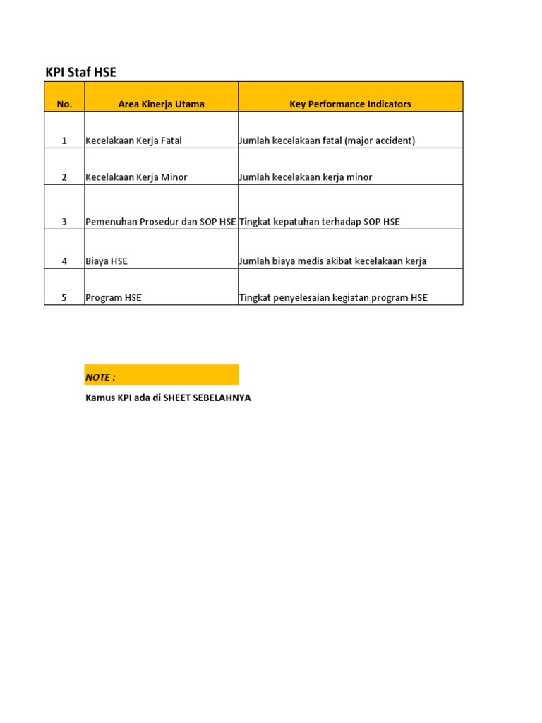 KPI Utama untuk Staf HSE | PDF