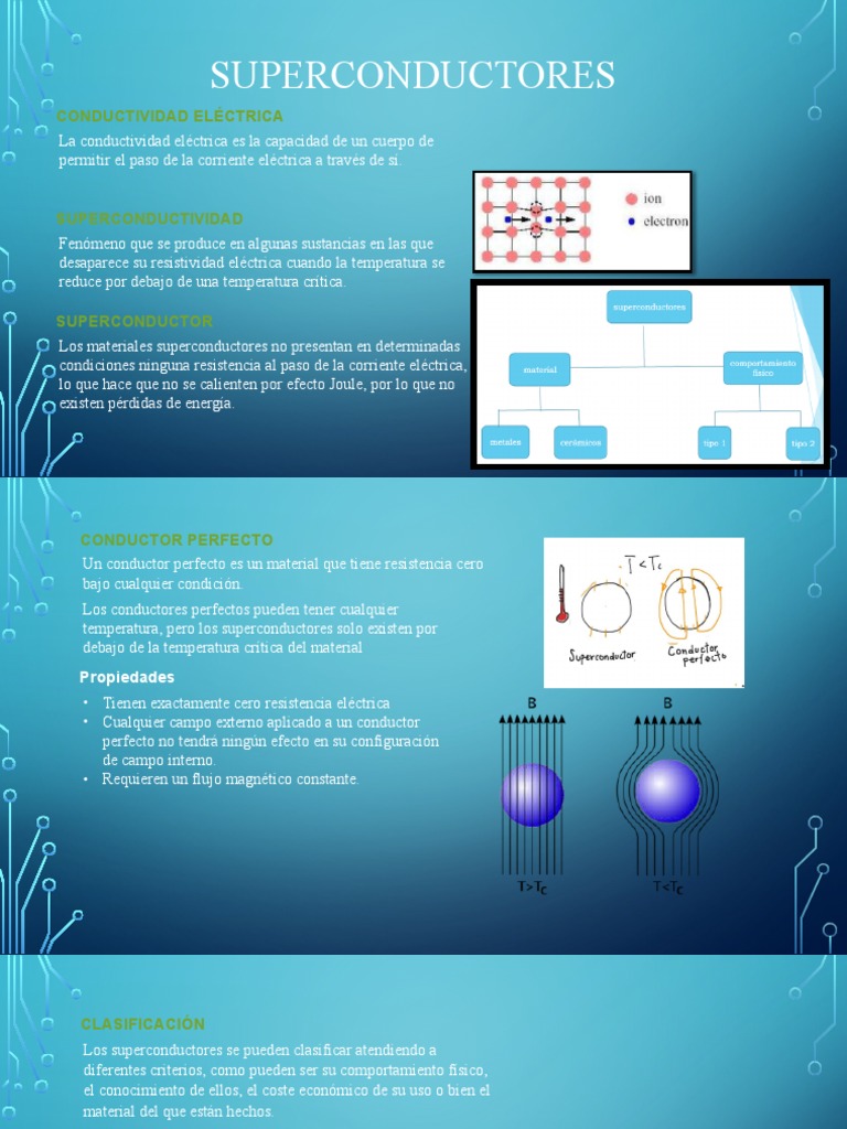 Efecto Meissner en Superconductores | PDF | Superconductividad | Histéresis