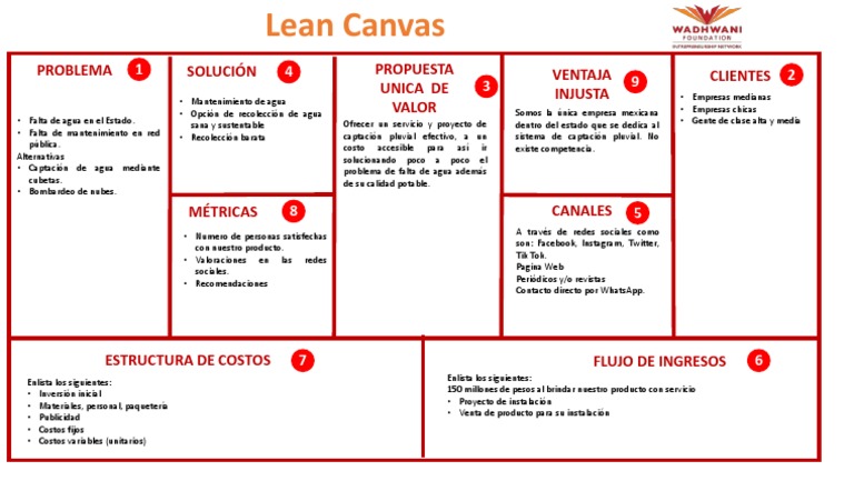 Plantilla Del Lean Canvas | PDF | Agua | Business